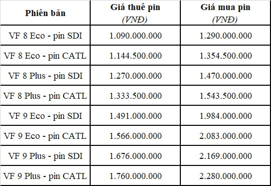 VinFast VF8 và VF9 có thêm phiên bản sử dụng pin CATL